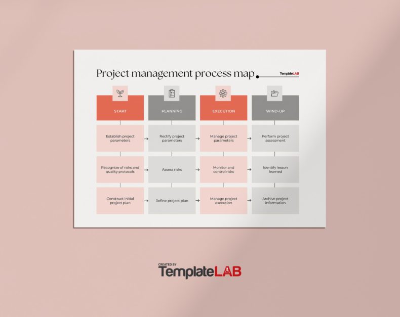 18 Free Process Map Templates (PowerPoint, Word, Excel)