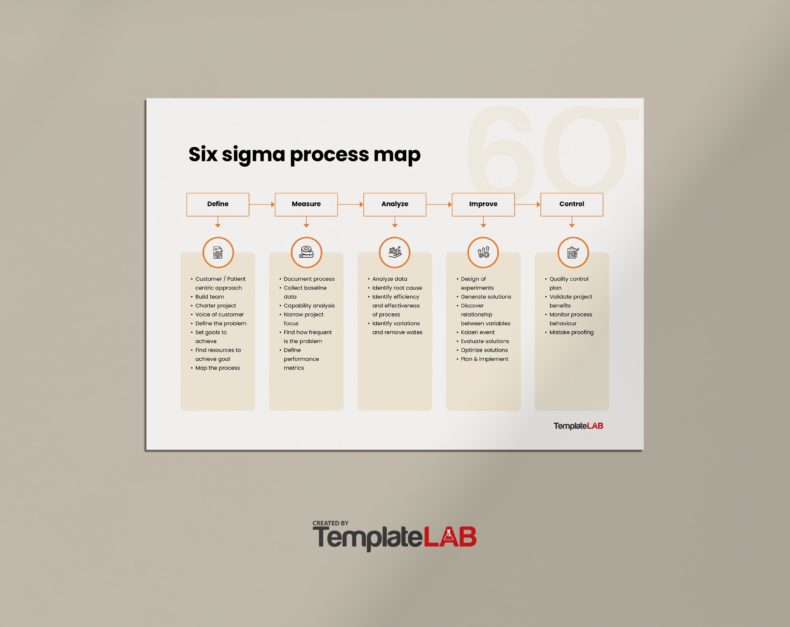 18 Free Process Map Templates (PowerPoint, Word, Excel)