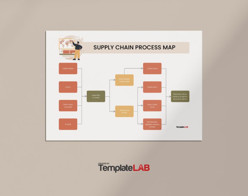 18 Free Process Map Templates (PowerPoint, Word, Excel)