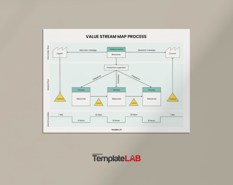 18 Free Process Map Templates (PowerPoint, Word, Excel)