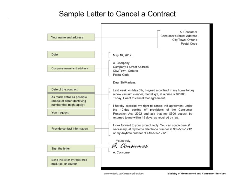 50 Best Contract Termination Letter Samples [+Templates] ᐅ TemplateLab