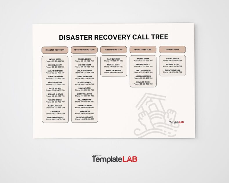 13 Free Phone Tree Templates (Word, PowerPoint, PDF)