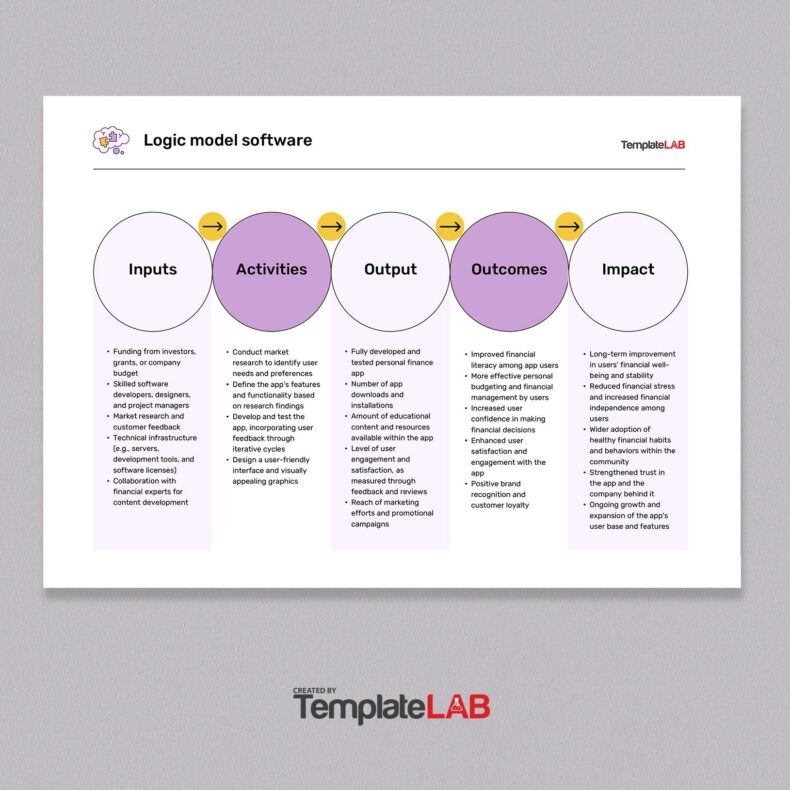 19 Fillable Logic Model Templates & Examples [Word, PowerPoint]