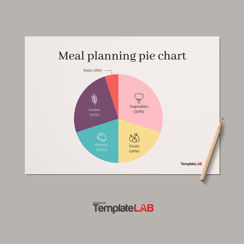 18 Free Pie Chart Templates (Word, Excel, PDF, PowerPoint) ᐅ TemplateLab