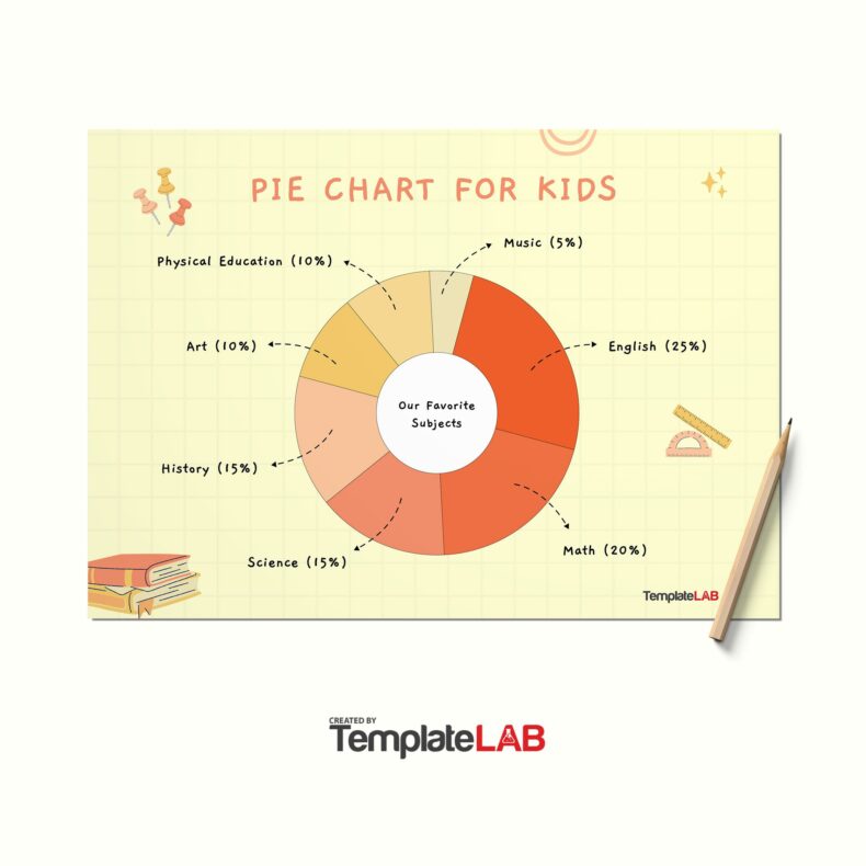 18 Free Pie Chart Templates (Word, Excel, PDF, PowerPoint) ᐅ TemplateLab