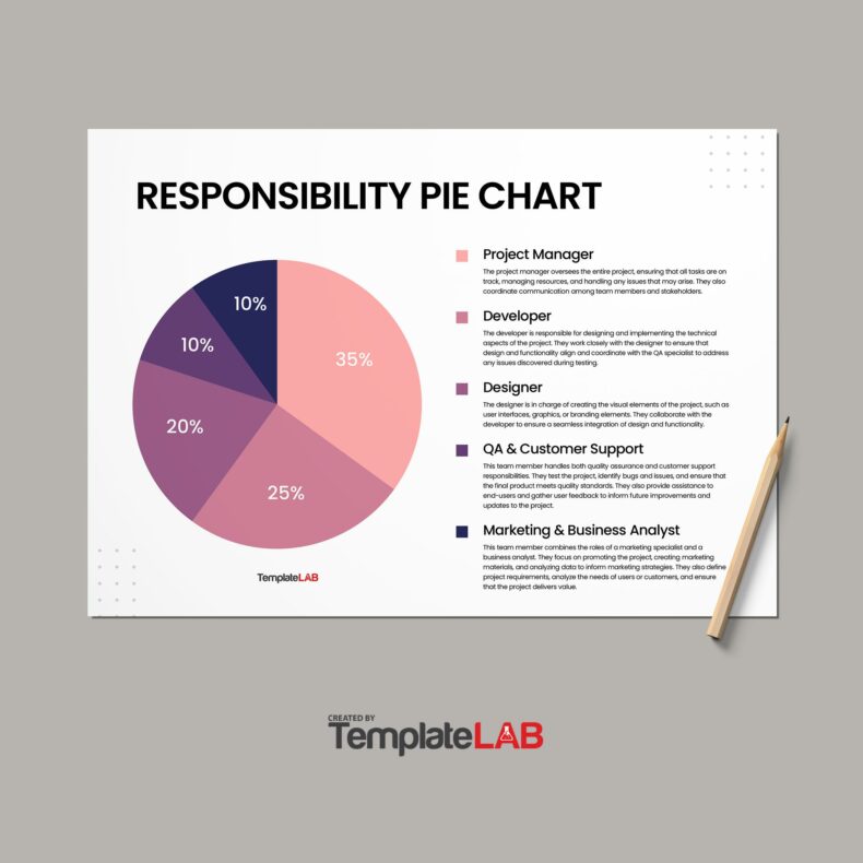 18 Free Pie Chart Templates (Word, Excel, PDF, PowerPoint) ᐅ TemplateLab