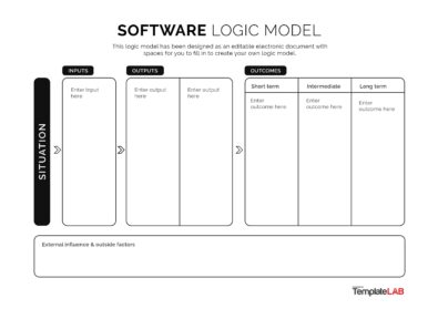 19 Fillable Logic Model Templates & Examples [Word, PowerPoint]