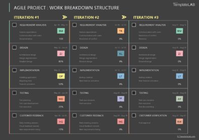12 Best Free Work Breakdown Structure Templates [Word, Excel]