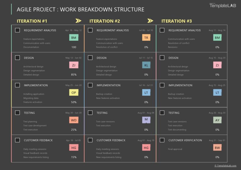12 Best Free Work Breakdown Structure Templates [Word, Excel]