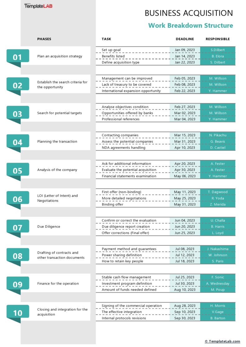 12 Best Free Work Breakdown Structure Templates [Word, Excel]