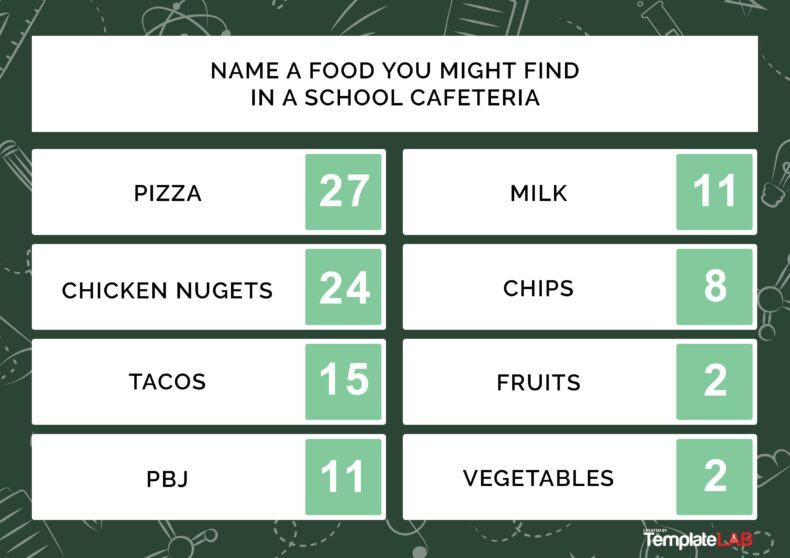 19 Great Family Feud Templates (PowerPoint, PDF & Word) ᐅ TemplateLab