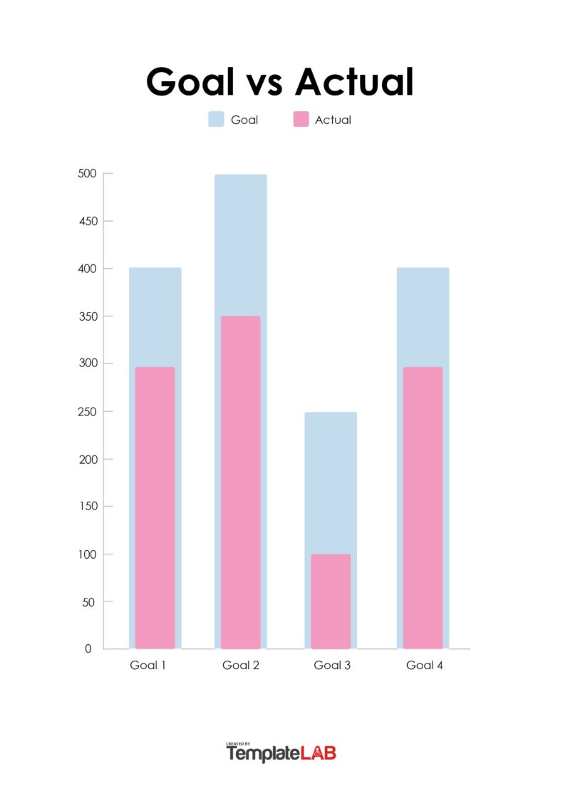 19 Printable Goal Chart Templates [Free] ᐅ TemplateLab