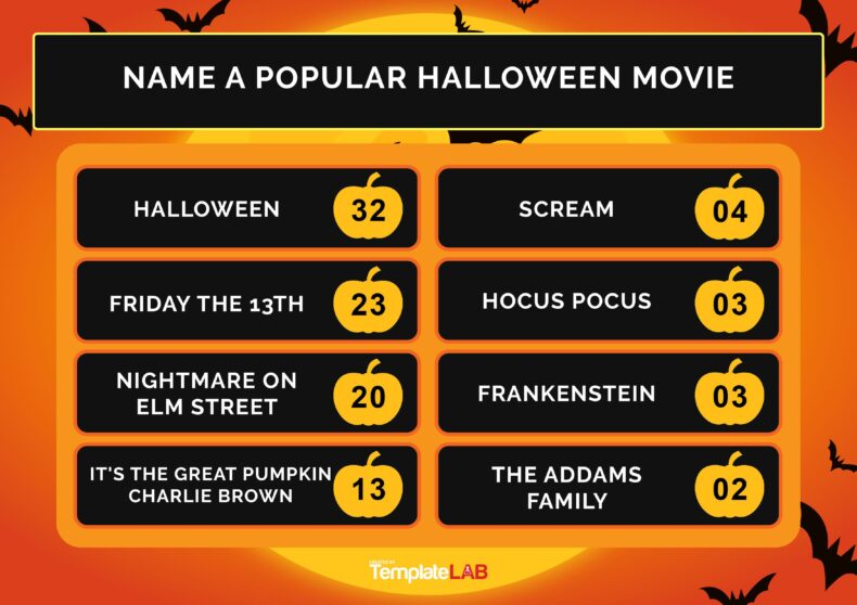 19 Great Family Feud Templates (PowerPoint, PDF & Word) ᐅ TemplateLab