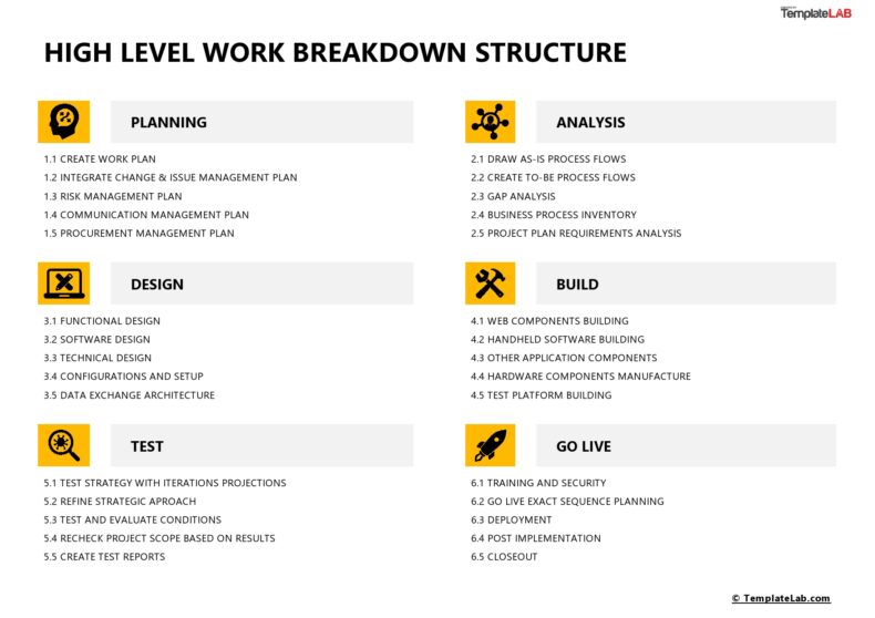 12 Best Free Work Breakdown Structure Templates [Word, Excel]