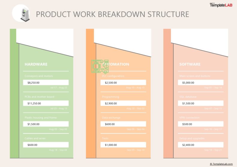 12 Best Free Work Breakdown Structure Templates [Word, Excel]