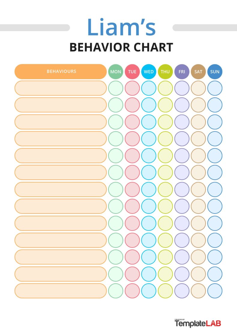 19 Printable Behavior Chart Templates [for Kids] ᐅ TemplateLab