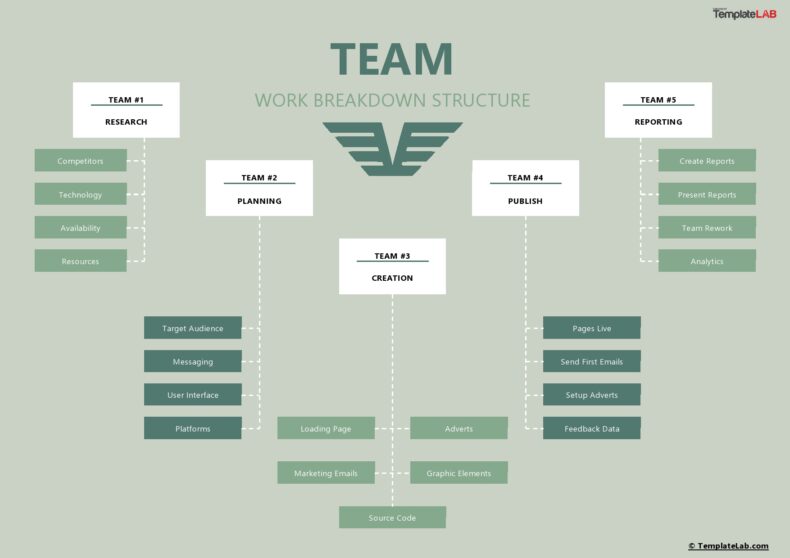 12 Best Free Work Breakdown Structure Templates [Word, Excel]