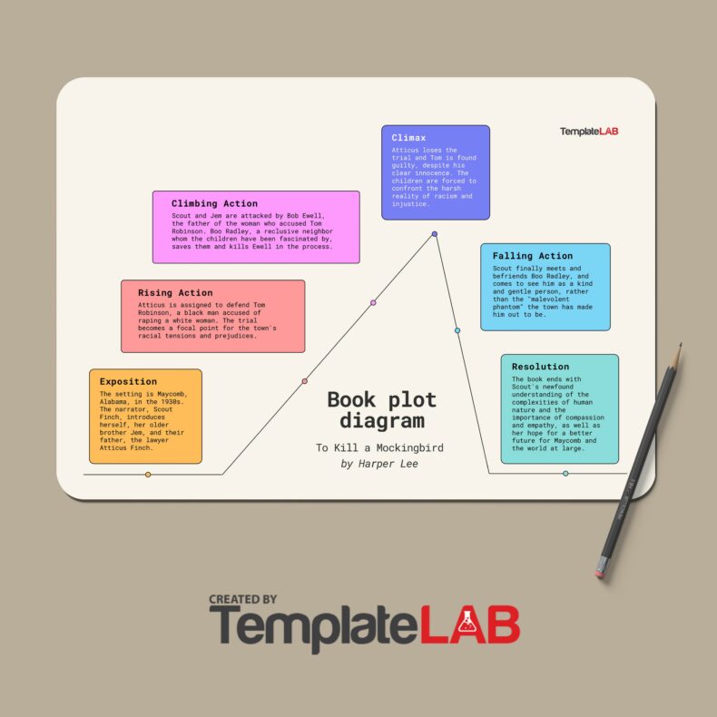 19 Professional Plot Diagram Templates (Plot Pyramid) ᐅ TemplateLab