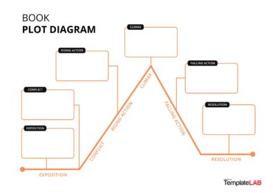 19 Professional Plot Diagram Templates (Plot Pyramid) ᐅ TemplateLab