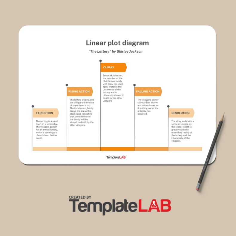 19 Professional Plot Diagram Templates (Plot Pyramid) ᐅ TemplateLab
