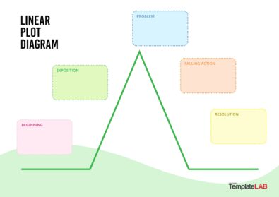 19 Professional Plot Diagram Templates (Plot Pyramid) ᐅ TemplateLab