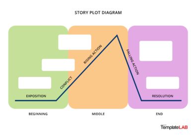 19 Professional Plot Diagram Templates (Plot Pyramid) ᐅ TemplateLab