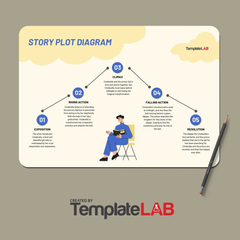 19 Professional Plot Diagram Templates (Plot Pyramid) ᐅ TemplateLab