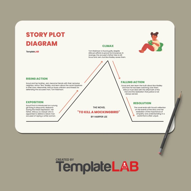 19 Professional Plot Diagram Templates (Plot Pyramid) ᐅ TemplateLab
