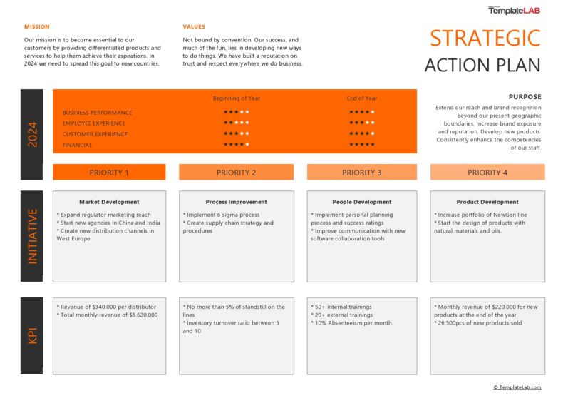 15 Free Action Plan Templates (Corrective, Emergency, Business)