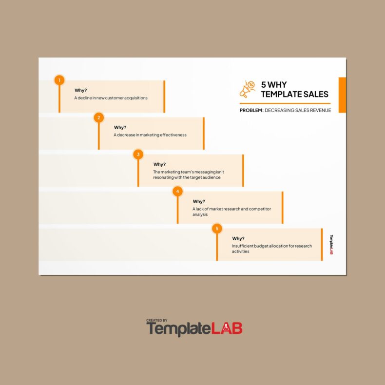 40 Effective 5 Whys Templates & Examples ᐅ TemplateLab