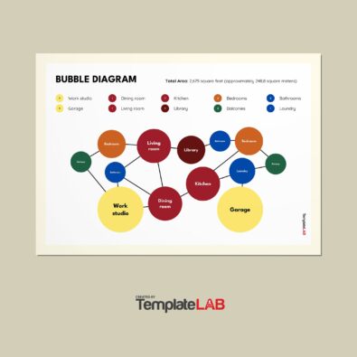 39 Printable Bubble Map Templates (Word, PDF, PowerPoint)