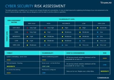 42 Handy Risk Matrix Templates (Excel / Word) ᐅ TemplateLab