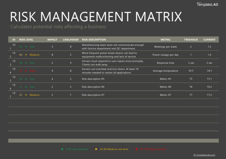 42 Handy Risk Matrix Templates (Excel / Word) ᐅ TemplateLab