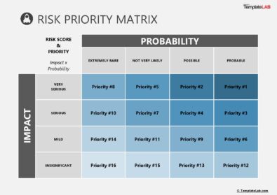 42 Handy Risk Matrix Templates (Excel / Word) ᐅ TemplateLab