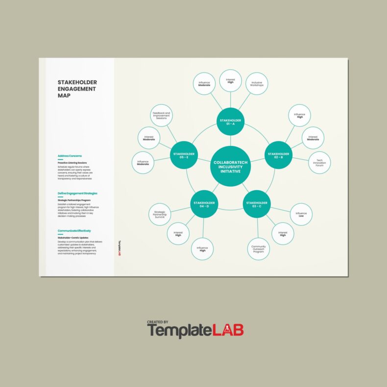 27 Stakeholder Map Templates (Word, Excel & PowerPoint)