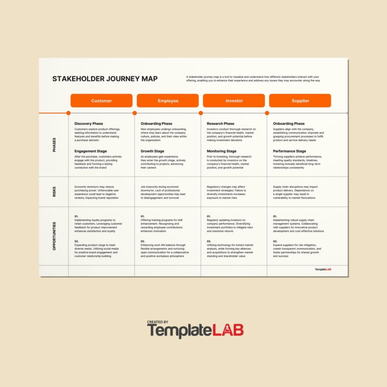 27 Stakeholder Map Templates (Word, Excel & PowerPoint)
