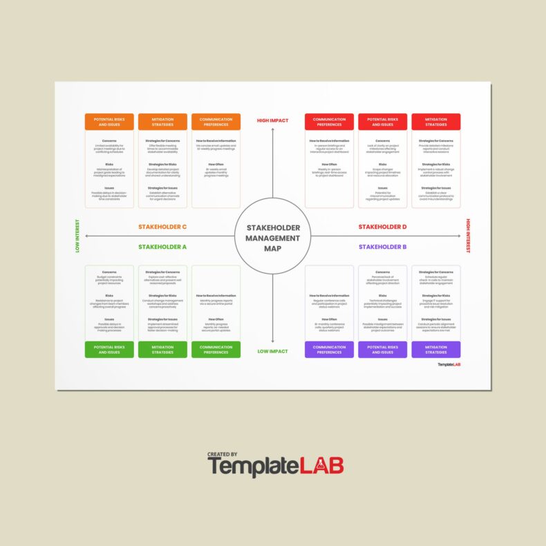 27 Stakeholder Map Templates (Word, Excel & PowerPoint)