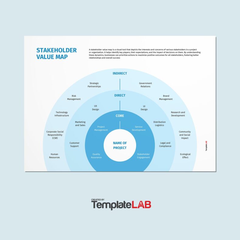 27 Stakeholder Map Templates (Word, Excel & PowerPoint)