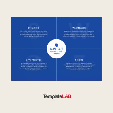 35 Powerful SWOT Analysis Templates & Examples