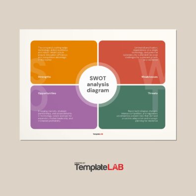 35 Powerful SWOT Analysis Templates & Examples
