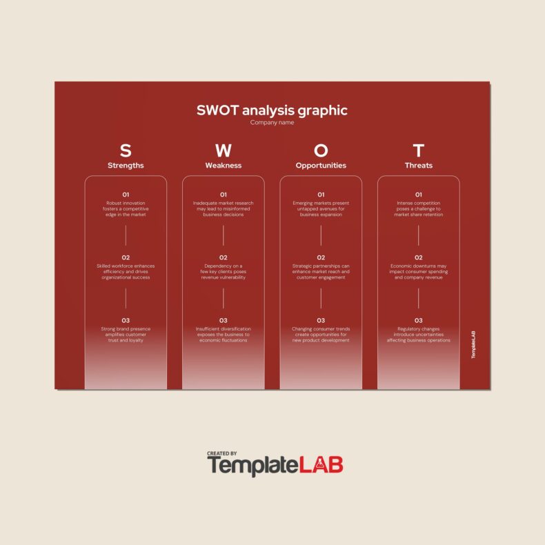 35 Powerful SWOT Analysis Templates & Examples