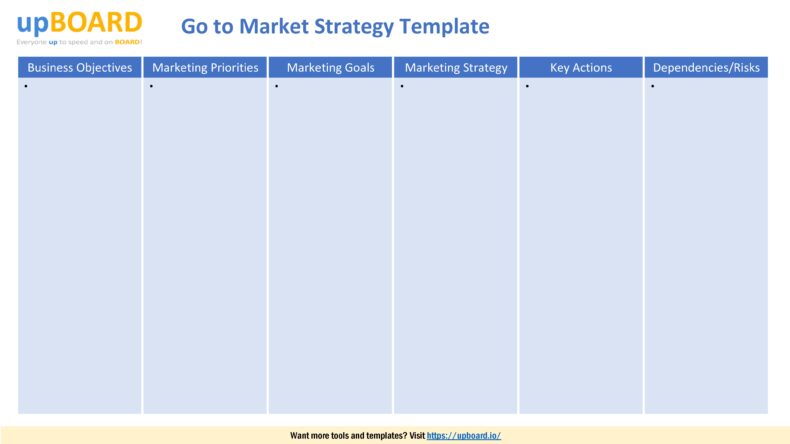 39 Best Go to Market Strategy Templates [100% Free]