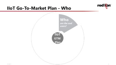 39 Best Go to Market Strategy Templates [100% Free]