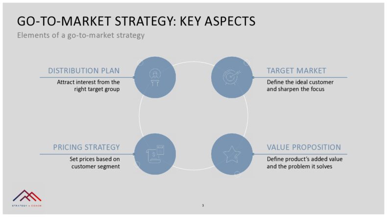 39 Best Go to Market Strategy Templates [100% Free]
