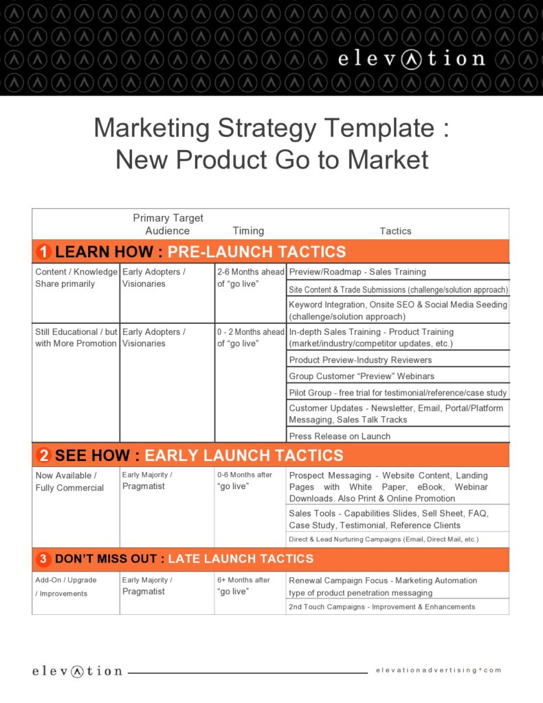 39 Best Go to Market Strategy Templates [100% Free]