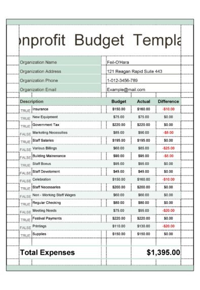 40 Simple Nonprofit Budget Templates [Excel / Word]