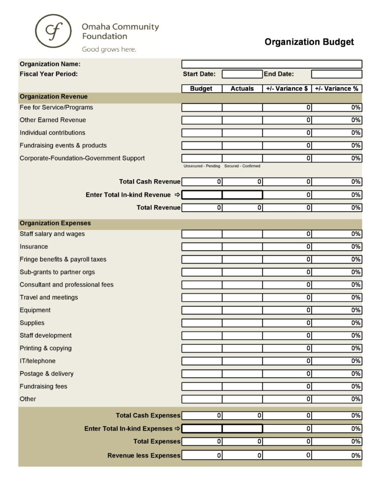 40 Simple Nonprofit Budget Templates [Excel / Word]