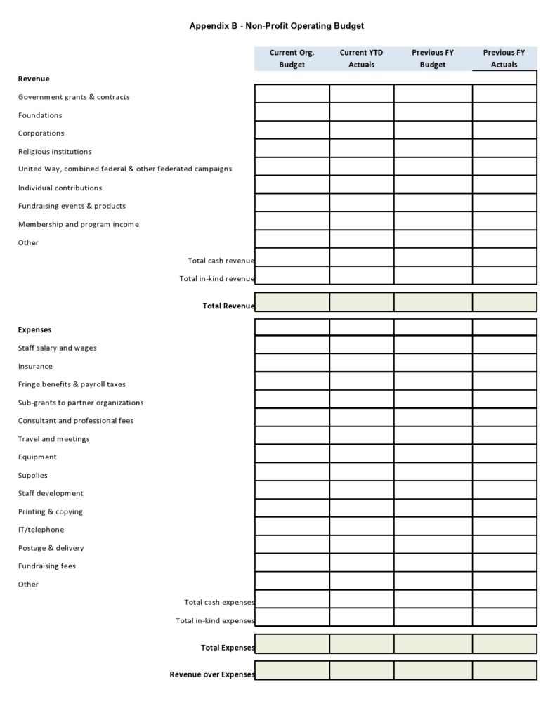 40 Simple Nonprofit Budget Templates [Excel / Word]
