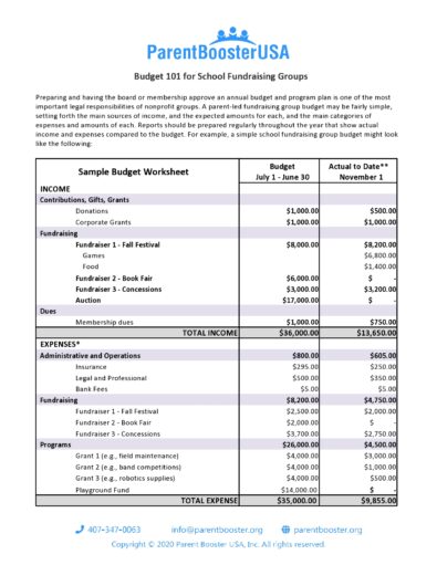 40 Simple Nonprofit Budget Templates [Excel / Word]