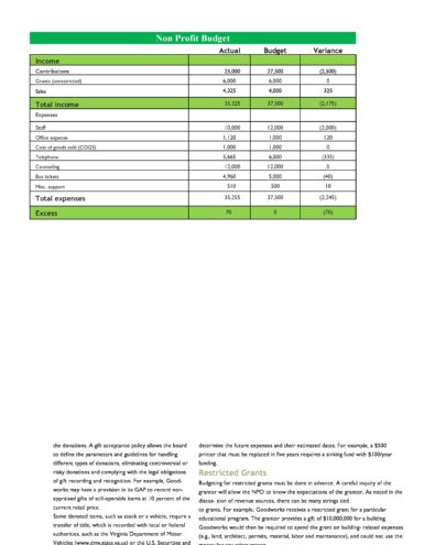 40 Simple Nonprofit Budget Templates [Excel / Word]